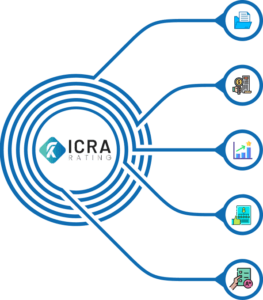 ICRA's Credit Rating Process | How We Rate Credit